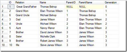 A Simple Family Tree Query Using Recursive CTE’s in SQL Server 2005/2008
